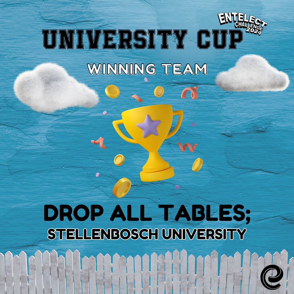 Round 1 Results - University Cup 2024 - Entelect Forum